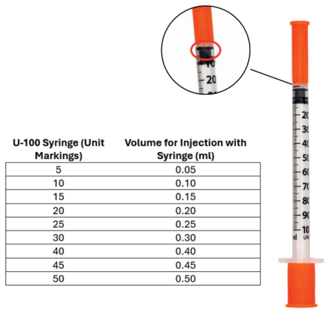 Subcutaneous Injection Instructions - Cardinal Clinic